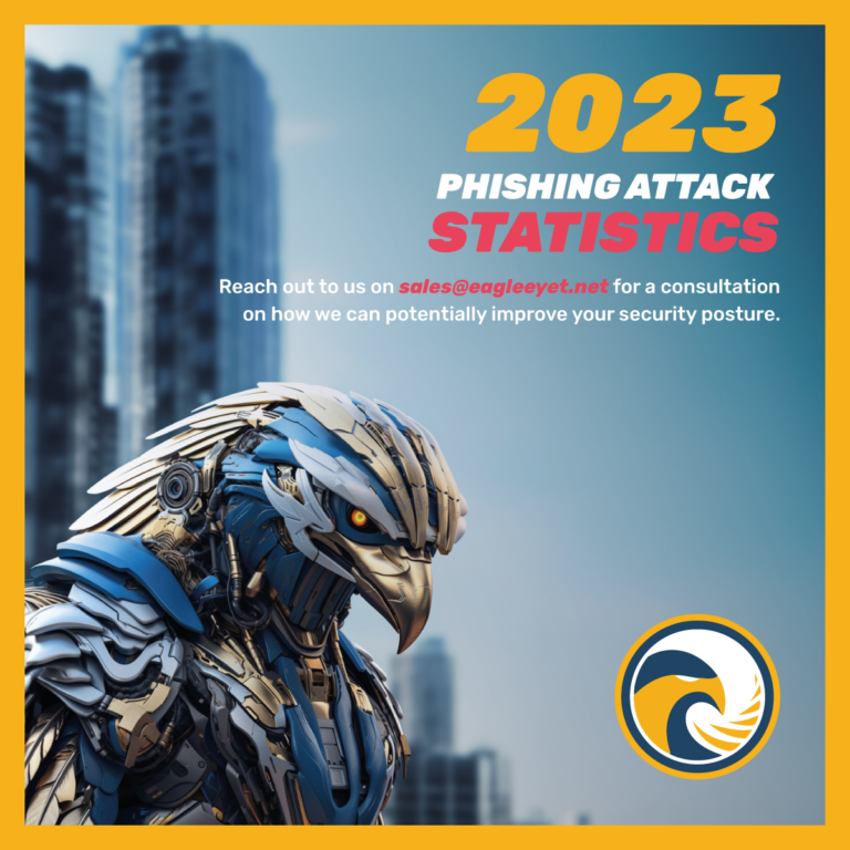 2023 Phishing Attack Statistics - Eagle Eye Technology
